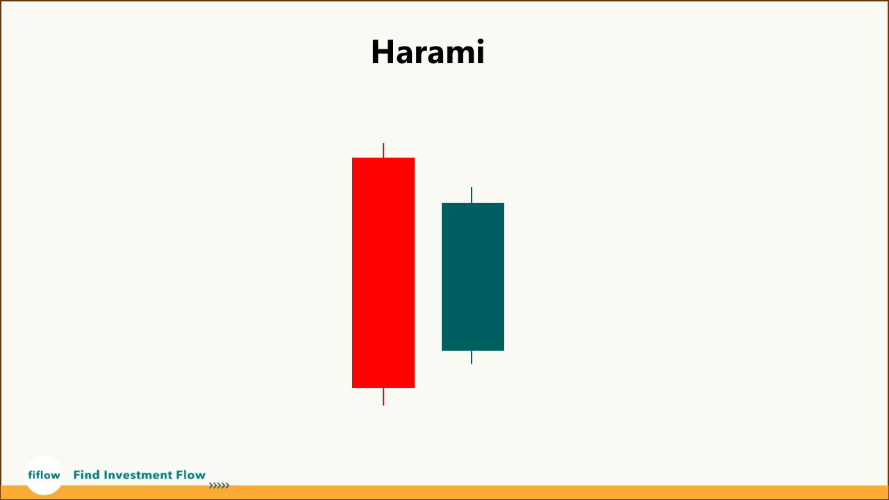 Bullish Harami (Mô hình nến đảo chiều)