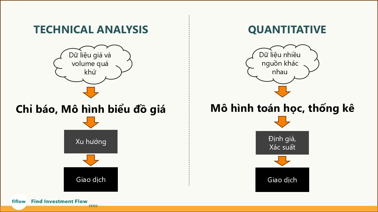 Technical Analysis, Quant & Algotrade